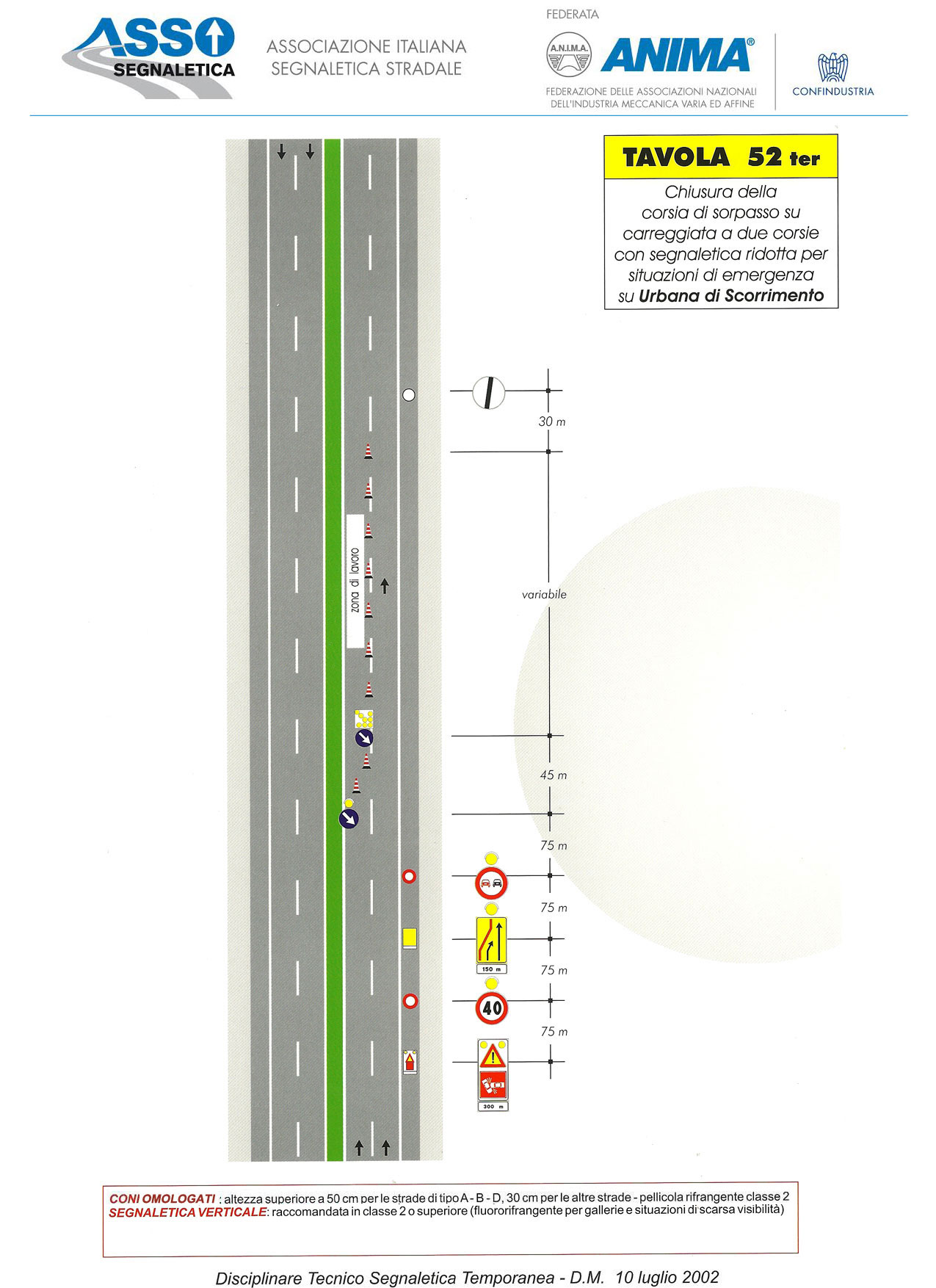 Manuale per il segnalamento dei cantieri stradali - Assosegnaletica