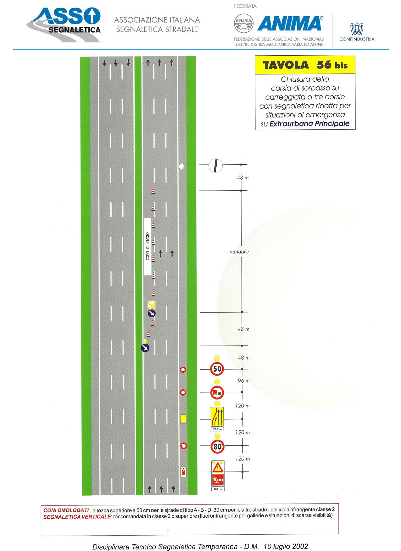 Manuale per il segnalamento dei cantieri stradali - Assosegnaletica