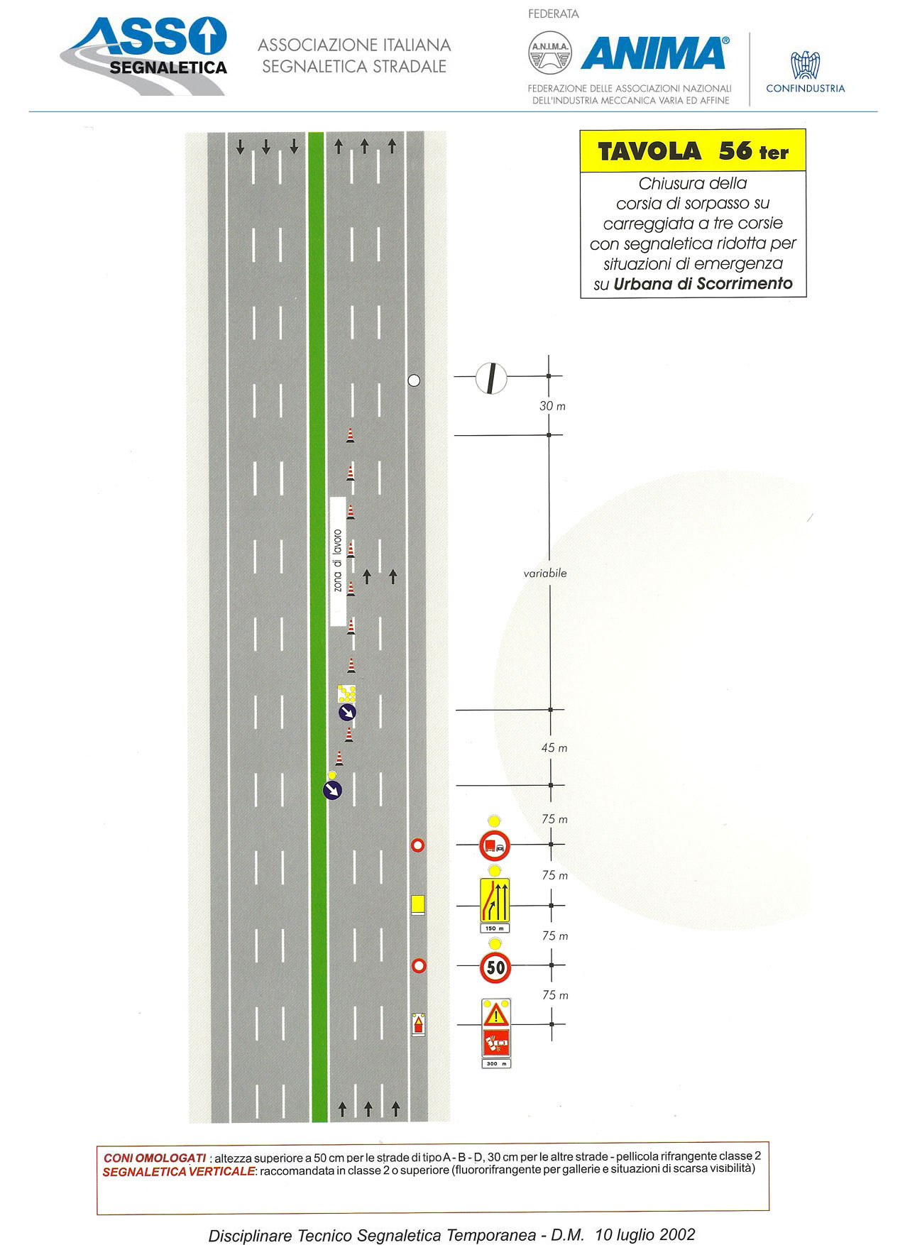 Manuale per il segnalamento dei cantieri stradali - Assosegnaletica